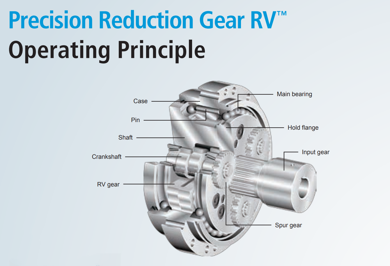 Robot RV Reduction Gear Cycloidal Speed Reducer As Japan Nabtesco RV RV ...