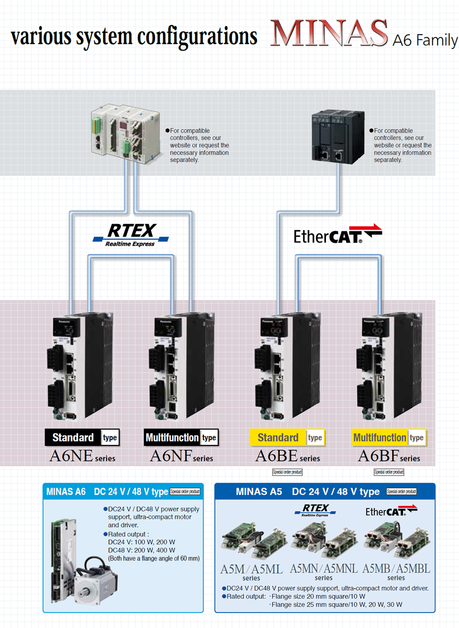 Panasonic A6 MSMF Low Inertia AC Servo Motor Multifunction Servo Drive ...