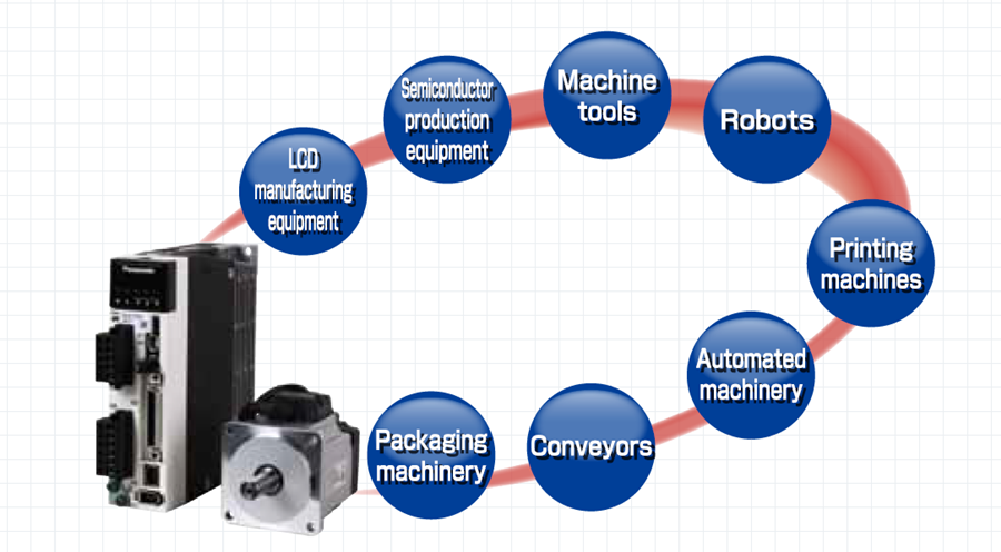 Panasonic MSMF Low Inertia Big AC Servo Motor Basic Type Servo ...